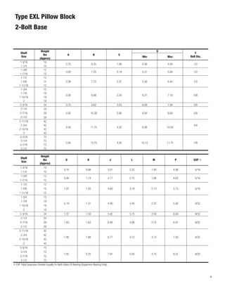 Dodge Type EXL Bearing | PDF