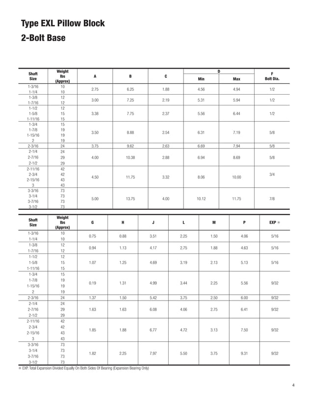 Dodge Type EXL Bearing | PDF