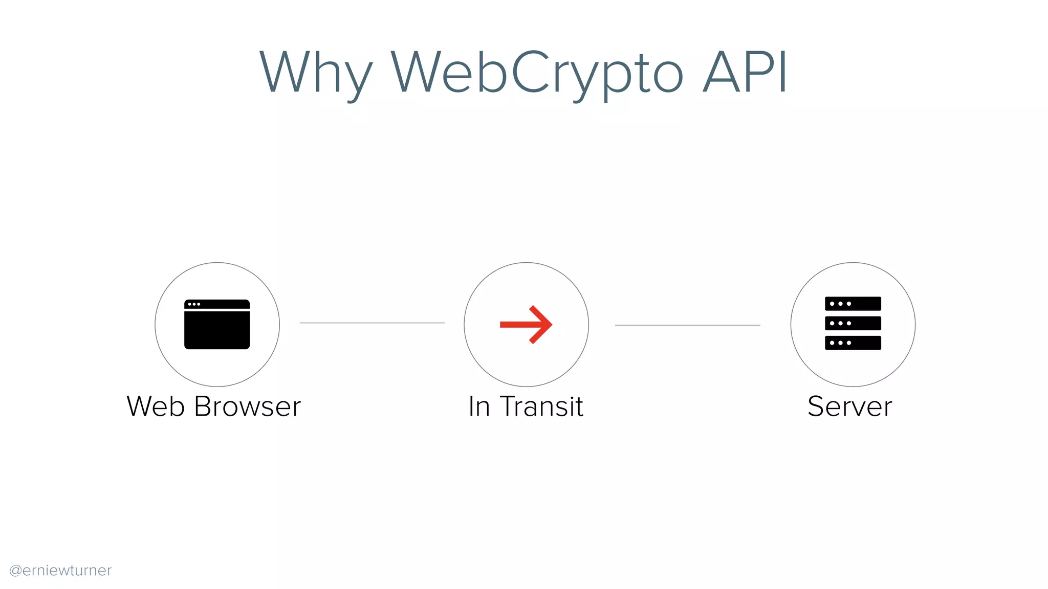 Dodging WebCrypto API Landmines | PPT