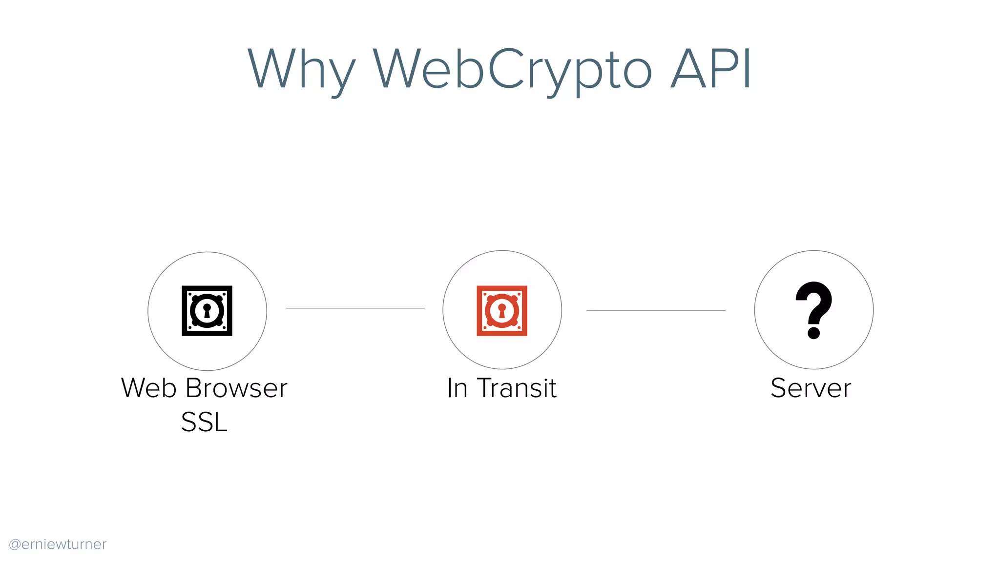 Dodging WebCrypto API Landmines | PPT