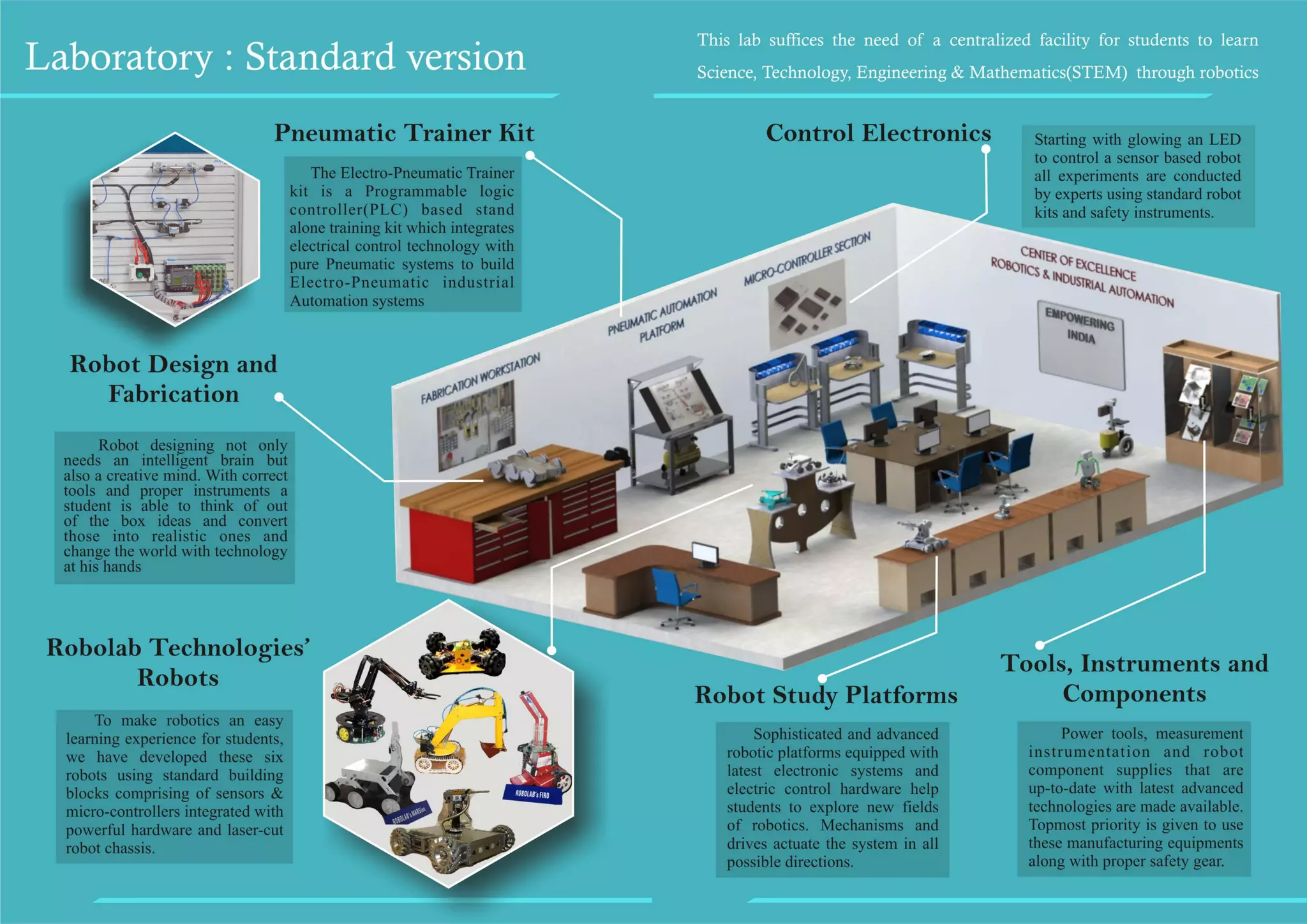 Robolab technologies-complete-brochure-2015 | PDF