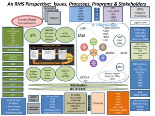 DoDi 5000.02 And Resource Informed Army Modernization | PPT