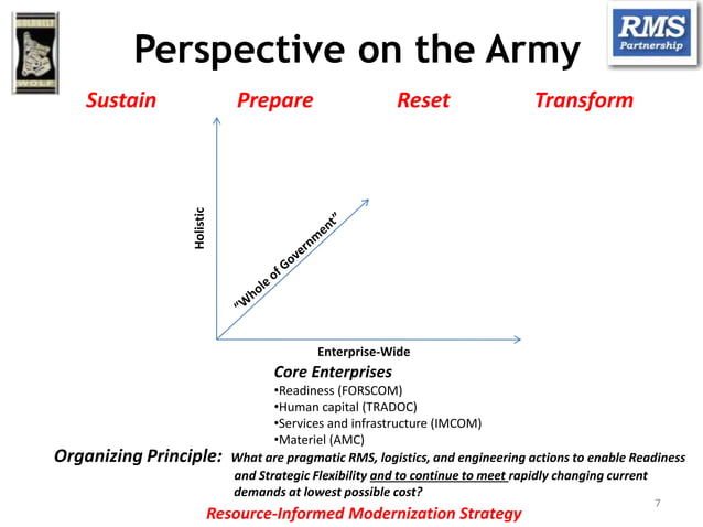 DoDi 5000.02 And Resource Informed Army Modernization | PPTX | Defense ...