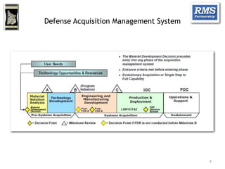 DoDi 5000.02 And Resource Informed Army Modernization | PPTX