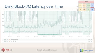 Linux System Monitoring with eBPF | PPT