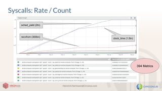 Linux System Monitoring with eBPF | PPT