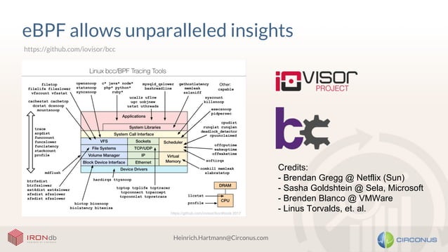 Linux System Monitoring with eBPF | PPT