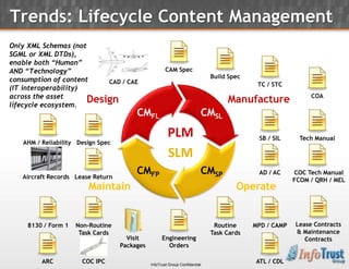 Aircraft Service Lifecycle Mobility | PPTX