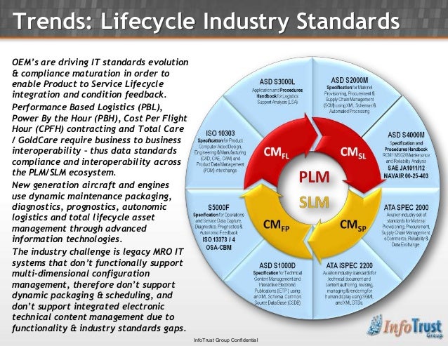 Aircraft Service Lifecycle Mobility