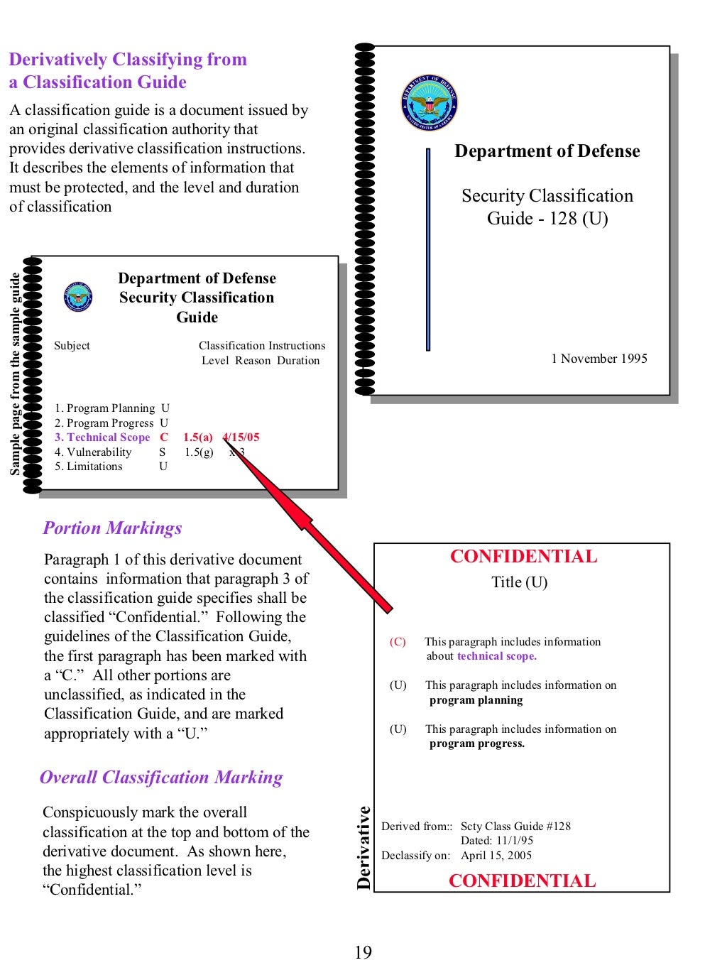 Dod marking guide