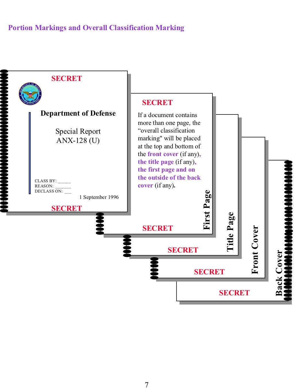 Dod marking guide
