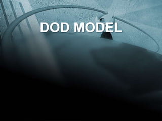 QSpiders - Dod Model | PPT
