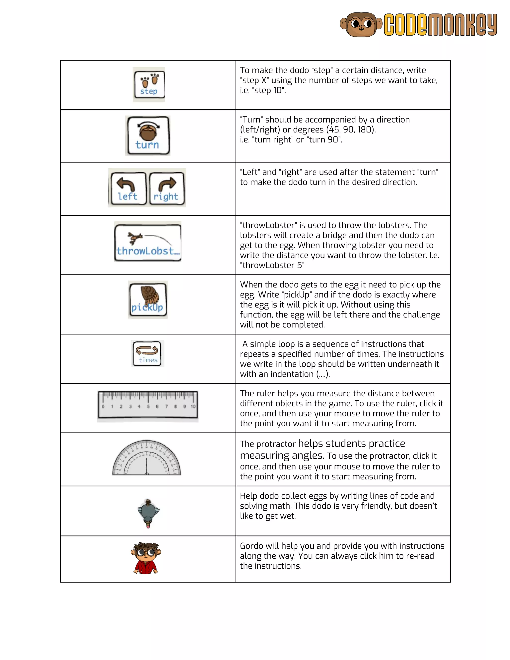 Dodo does-math | PDF