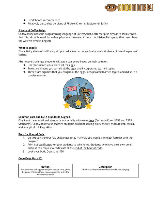 Dodo does-math | PDF | Web Development | Internet