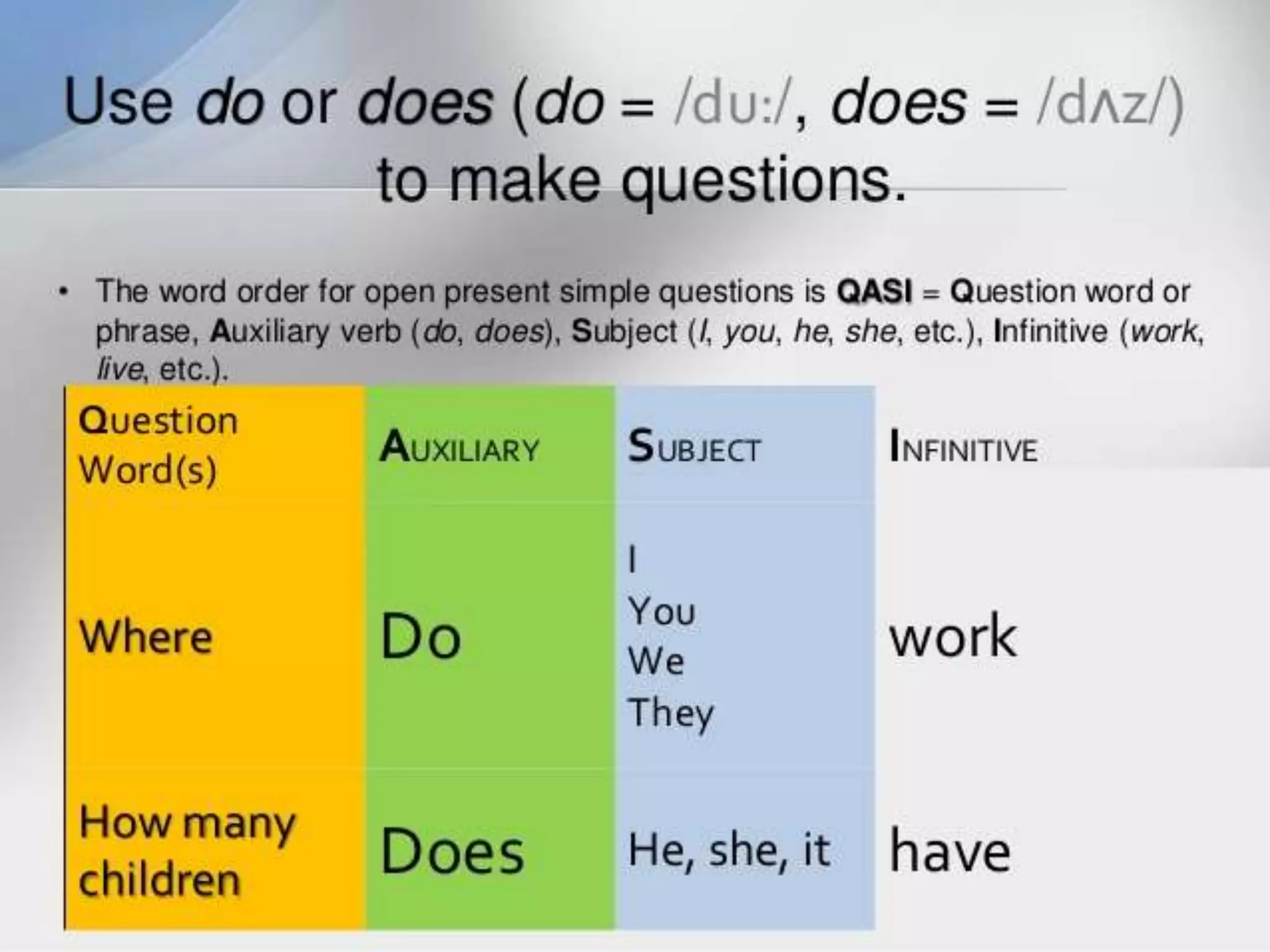 Use of Do/does | PPT