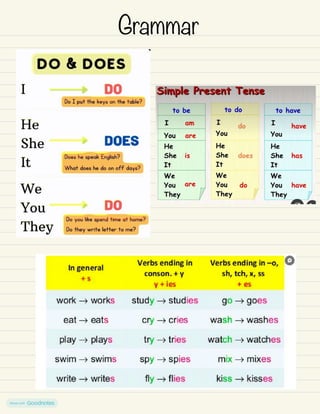 Practice Do,Does para niños practica.pdf