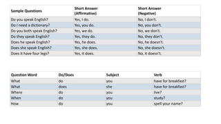 Do does present participle | PPTX