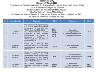 DOD Tim jaga 2 (6 maret 23)fix.pptx