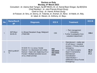 DOD Tim jaga 2 (6 maret 23)fix (1).pptx