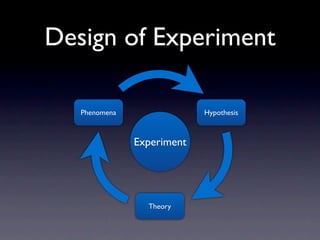 Design of Experiment | KEY