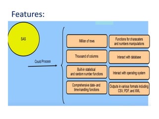 Factors affecting Design of Experiment (DOE) and softwares of DOE | PPTX
