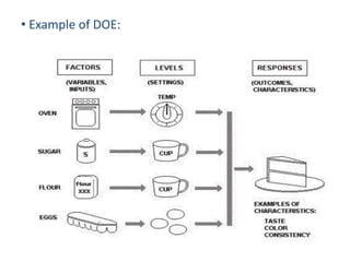 Factors affecting Design of Experiment (DOE) and softwares of DOE | PPTX