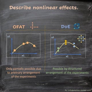 00 DoE vers. OFAT (or COST) , a comparison | PDF