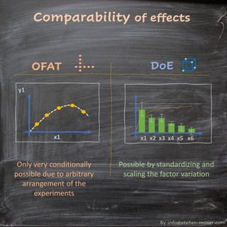 00 DoE vers. OFAT (or COST) , a comparison | PDF