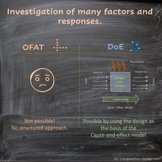 00 DoE vers. OFAT (or COST) , a comparison | PDF
