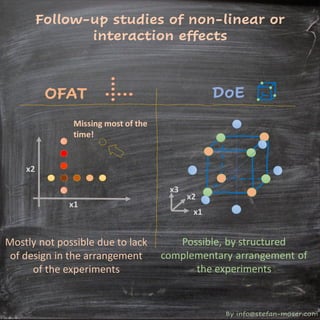 00 DoE vers. OFAT (or COST) , a comparison | PDF
