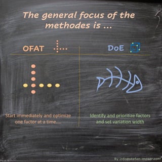 00 DoE vers. OFAT (or COST) , a comparison | PDF