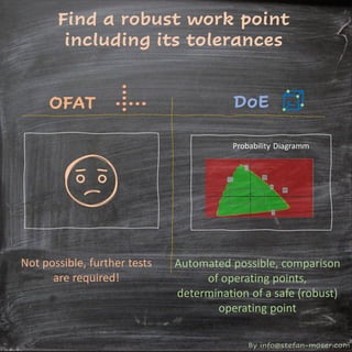 00 DoE vers. OFAT (or COST) , a comparison | PDF