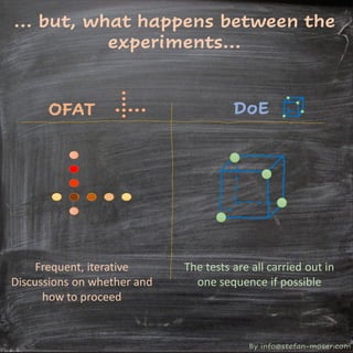 00 DoE vers. OFAT (or COST) , a comparison | PDF