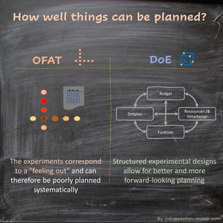 00 DoE vers. OFAT (or COST) , a comparison | PDF