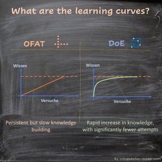 00 DoE vers. OFAT (or COST) , a comparison | PDF