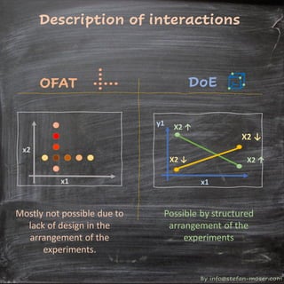 00 DoE vers. OFAT (or COST) , a comparison | PDF