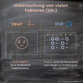 00 DoE oder OFAT Einzelgrößen Optimierung | PDF