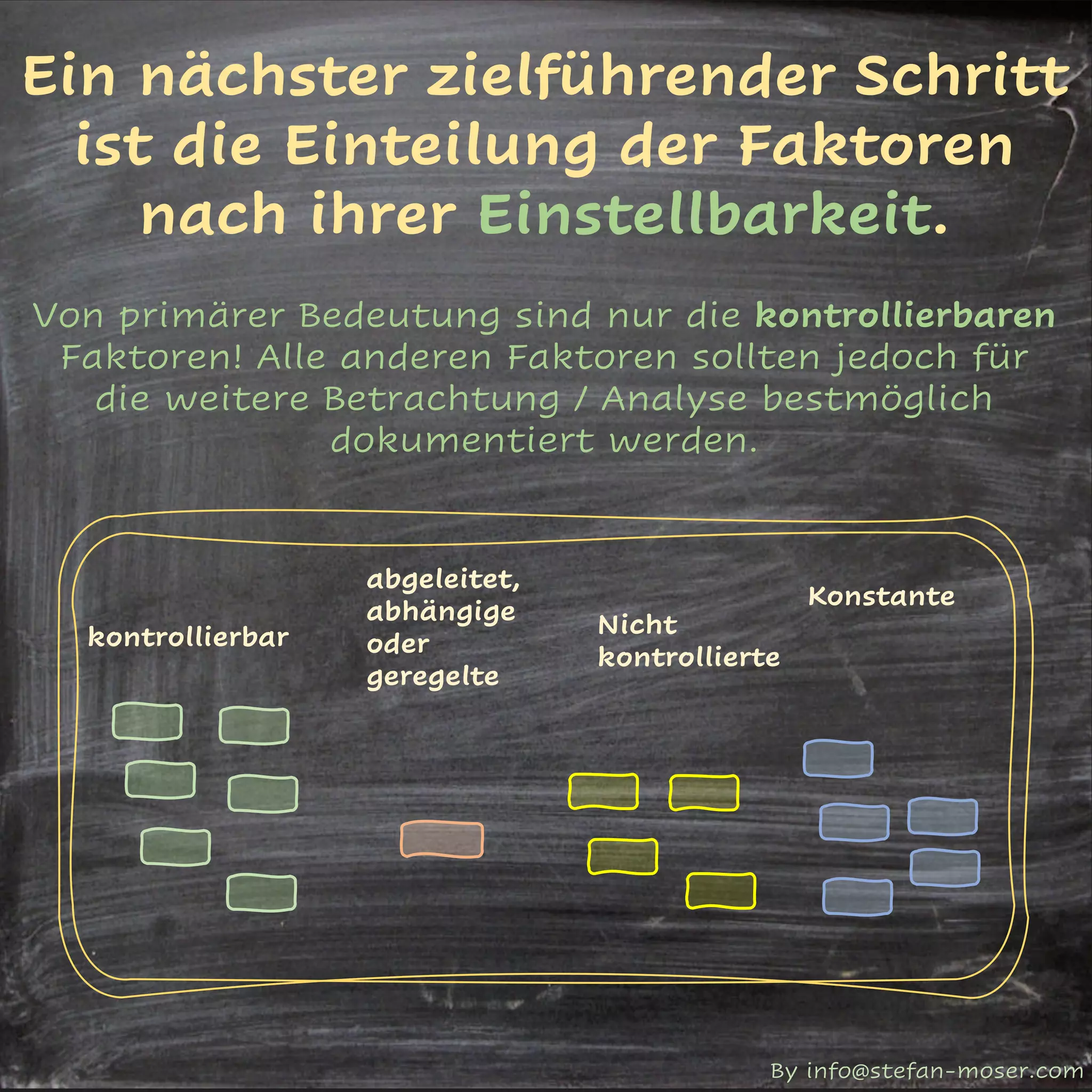 03 Design of Experiments - Faktoren Priorisierung | PDF