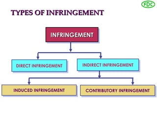 Doctrine of equivalents | PPT