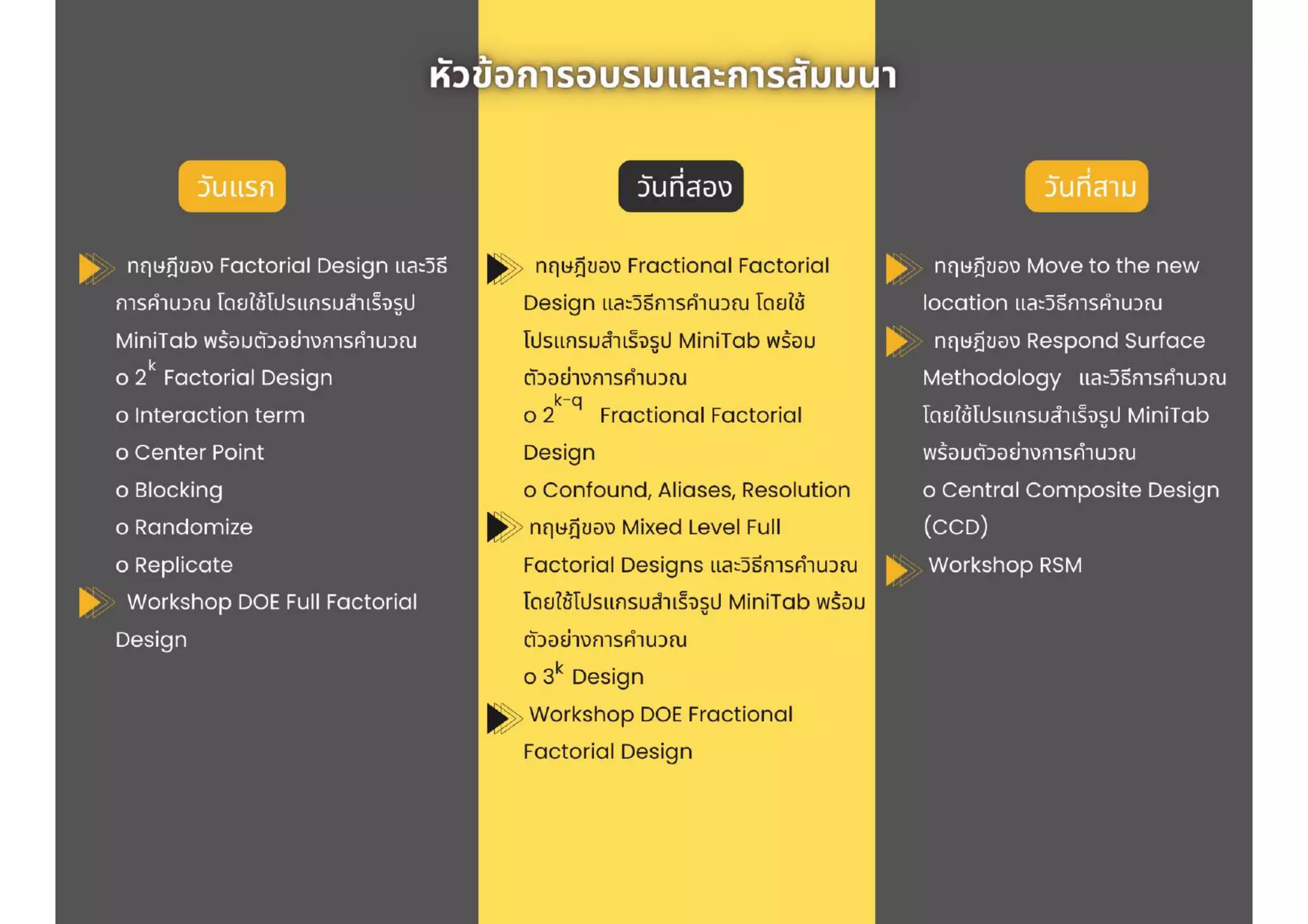 DOE-Design Of Experiment | PPT