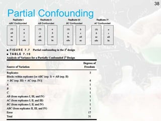 Doe10 factorial2k blocking | PPT