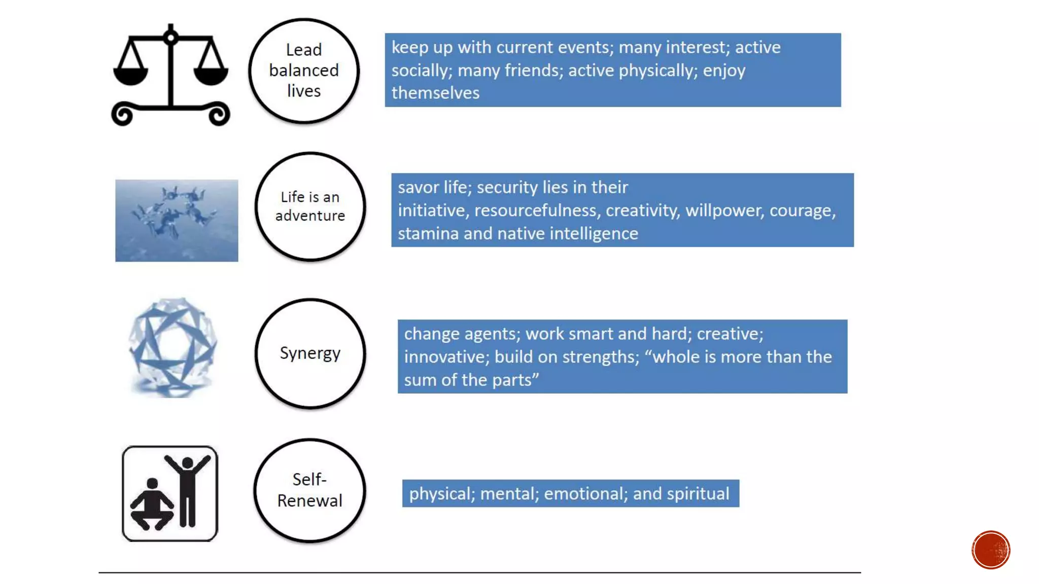 Principle-Centered Leadership.pptx