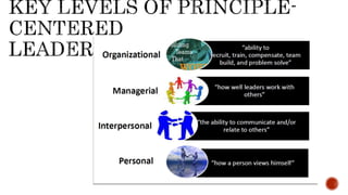 Principle-Centered Leadership.pptx
