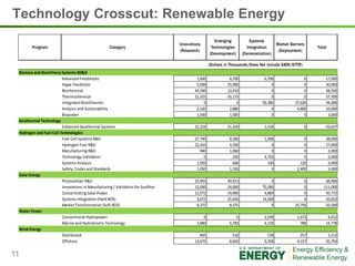 Doe 2013 Eere Congressional Budget Request | PDF | Power and Energy ...