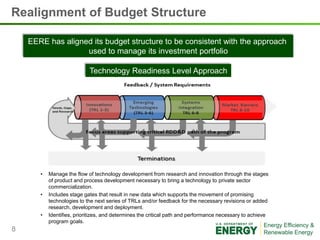 Doe 2013 Eere Congressional Budget Request | PDF | Power and Energy ...