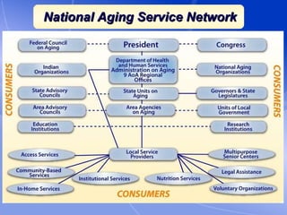 Florida Department of Elder Affairs Overview | PPT | Eldercare | Family ...