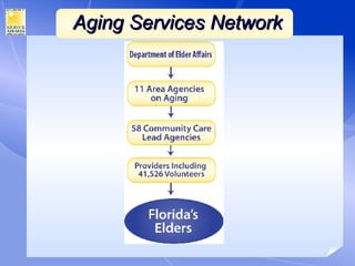 Florida Department of Elder Affairs Overview | PPT | Eldercare | Family ...