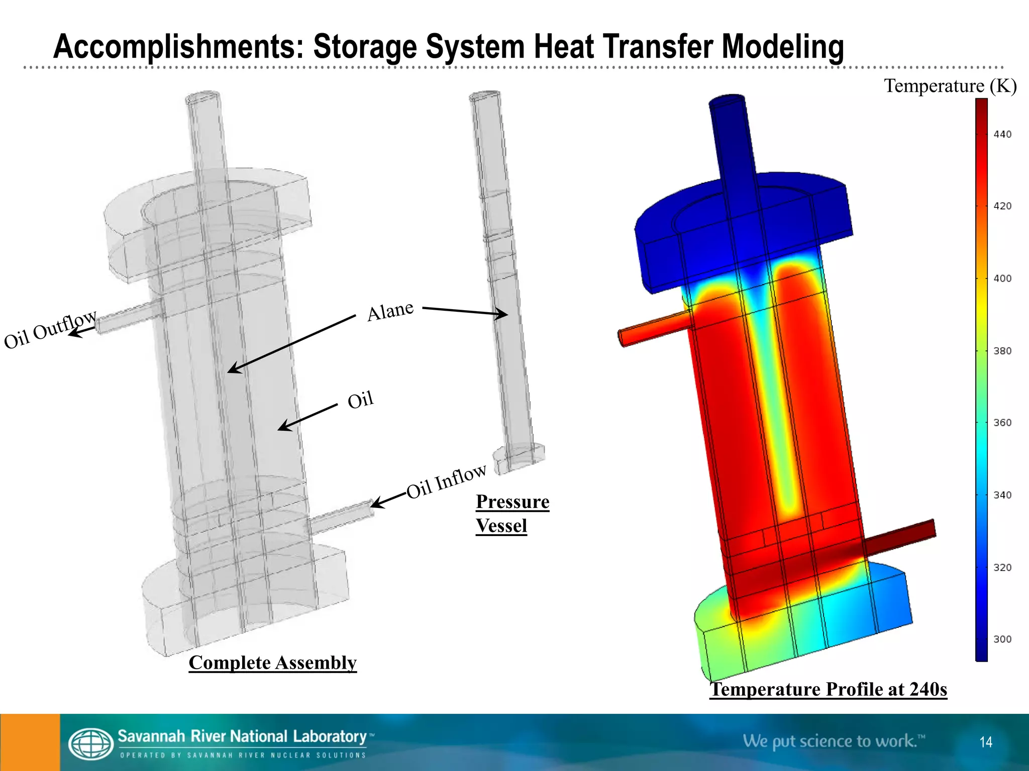 Investigation of Metal and Chemical Hydrides for Hydrogen Storage in ...
