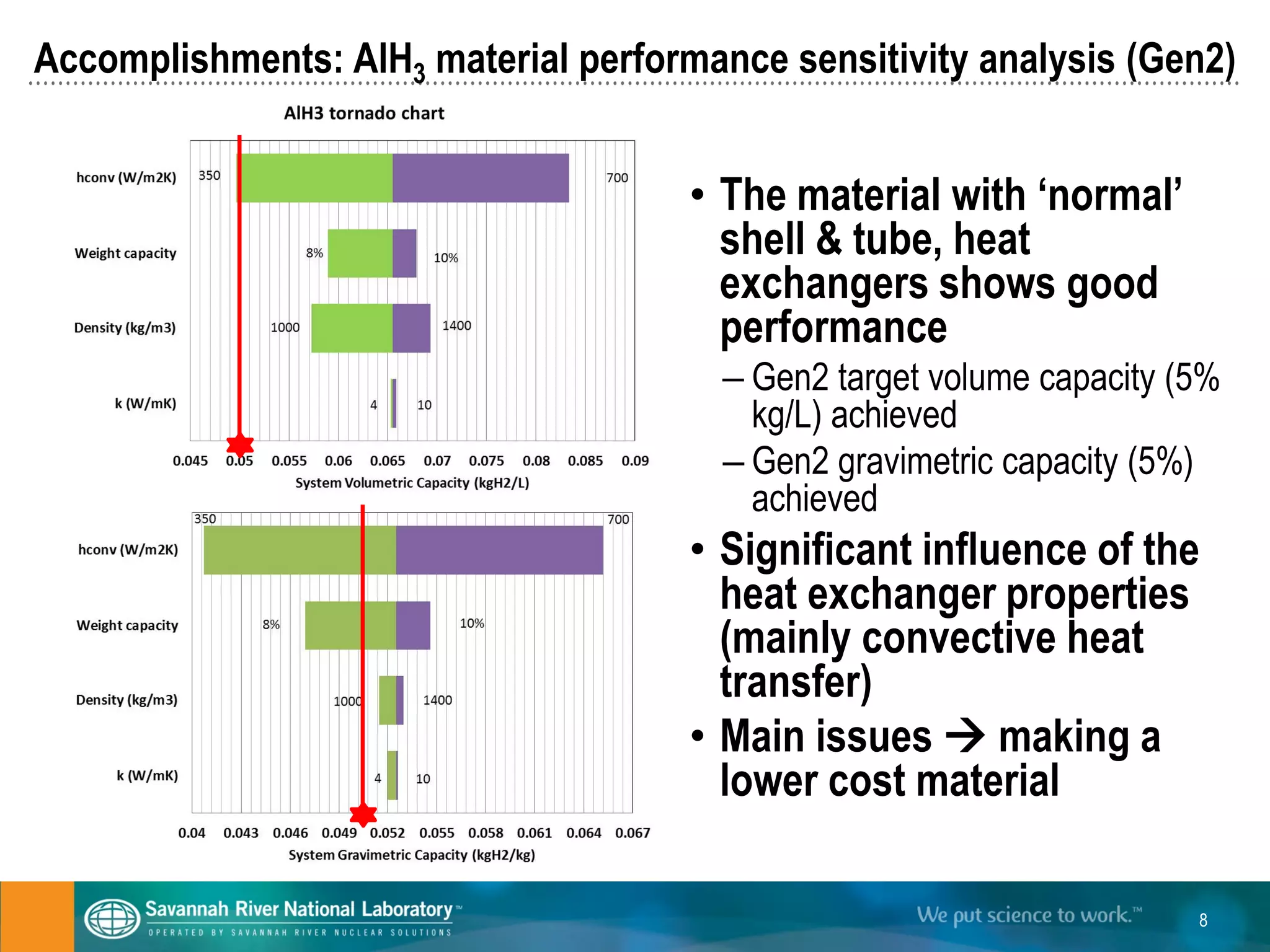 Investigation of Metal and Chemical Hydrides for Hydrogen Storage in ...