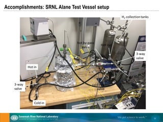 Investigation of Metal and Chemical Hydrides for Hydrogen Storage in ...